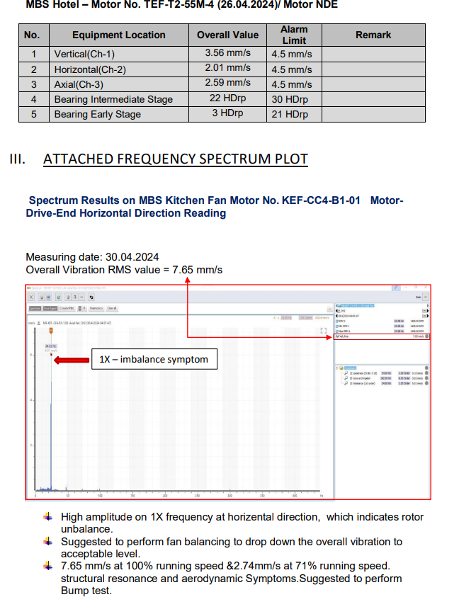 Report of Smoke Exhaust Fans' Vibration Measurement - CBM CONNECT®
