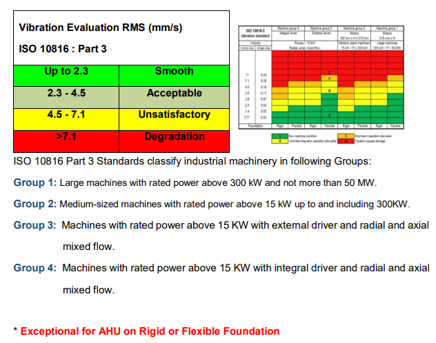 Report of Smoke Exhaust Fans' Vibration Measurement - CBM CONNECT®