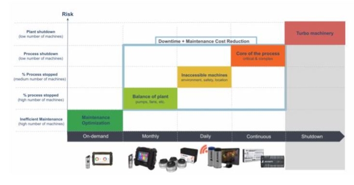 Exploring Vibration Analysis Technologies - CBM CONNECT®