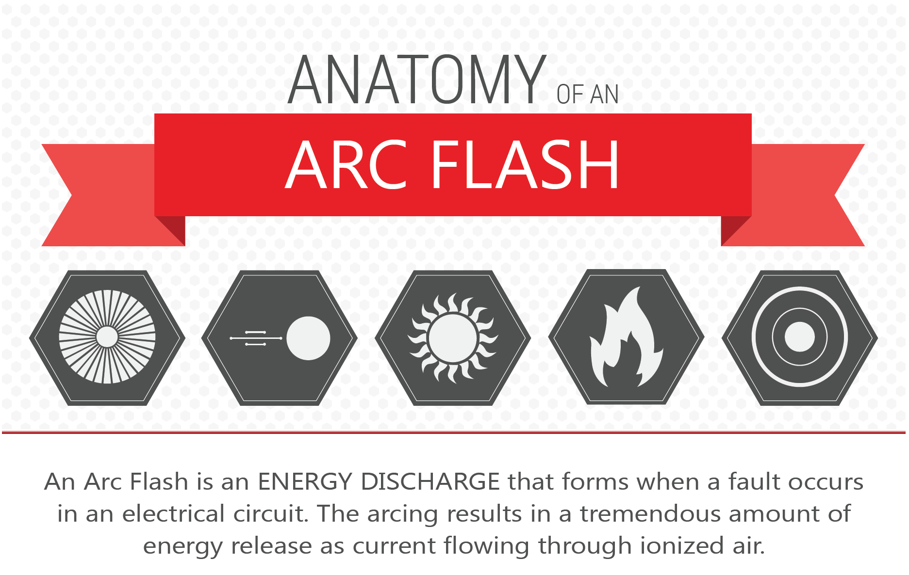 Anatomy of an ARC Flash by Martin Robinson - CBM CONNECT®