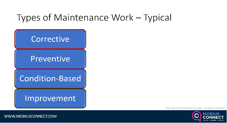Basics of Reliability Management - CBM CONNECT®