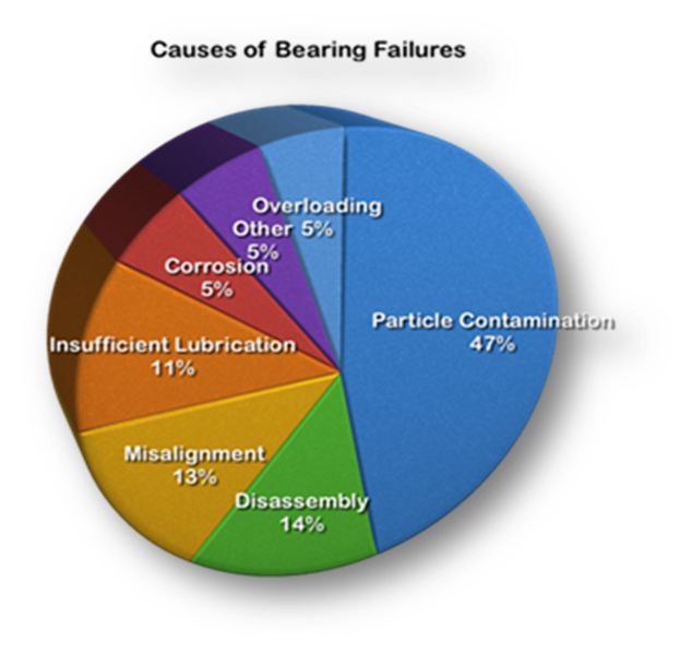 Ultrasound Assisted Lubrication: Three Ways to Improve Lubrication ...