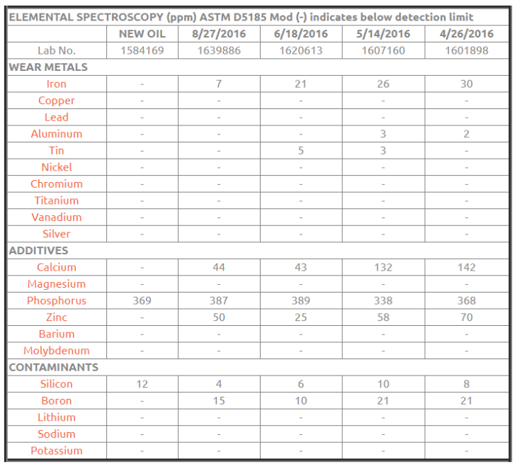 Introduction to Elemental Spectroscopy - CBM CONNECT®