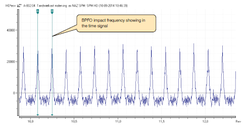 Condition Monitoring of Ball Mill with HD Technologies - CBM CONNECT®