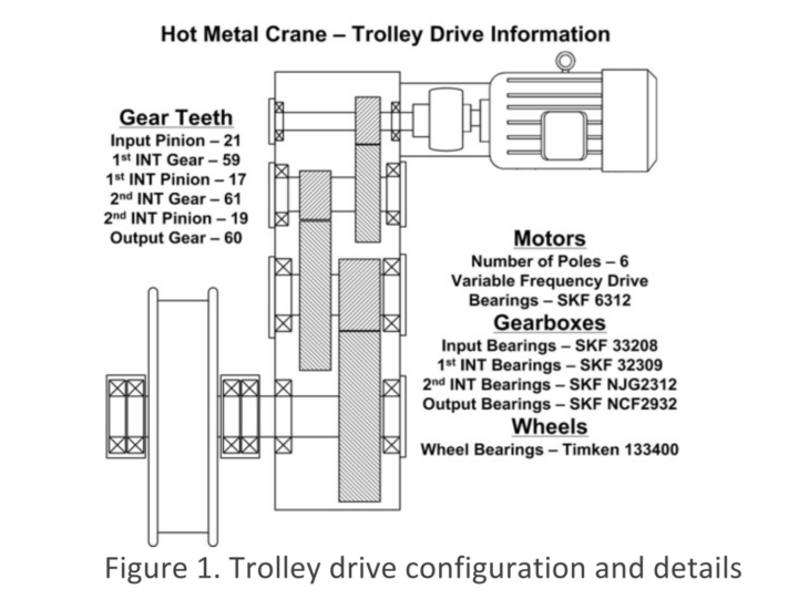 Technology Based Crane Monitoring and Diagnostics - CBM CONNECT®