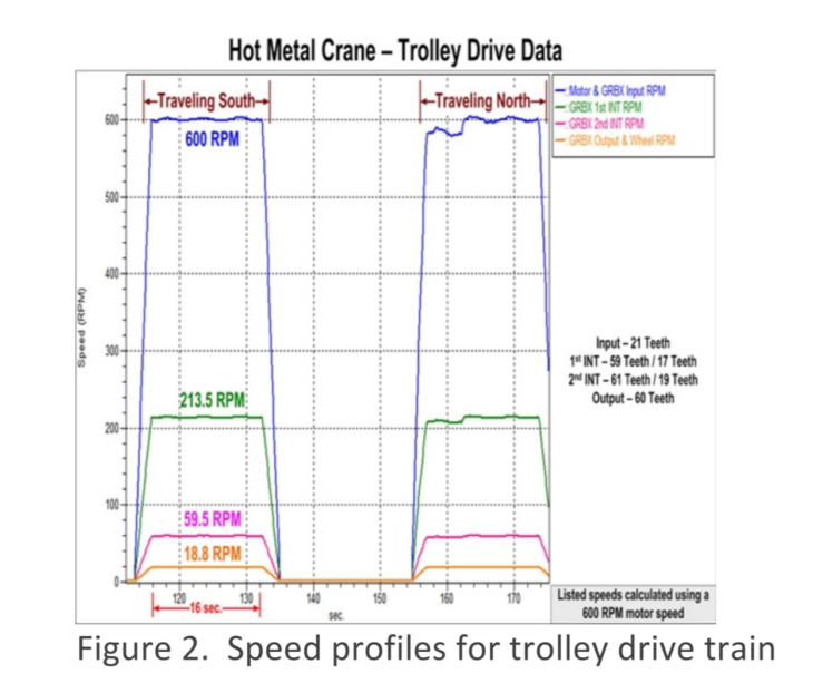Technology Based Crane Monitoring and Diagnostics - CBM CONNECT®