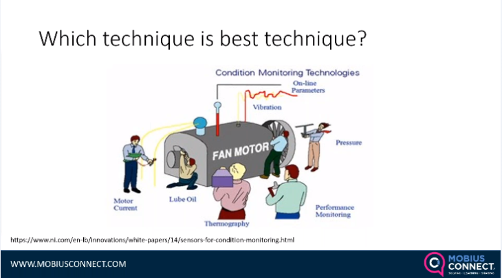 vibration monitoring - CBM CONNECT®