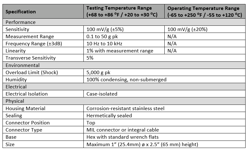 Vibration Monitoring in Refinery Applications Under API Standard 670 ...