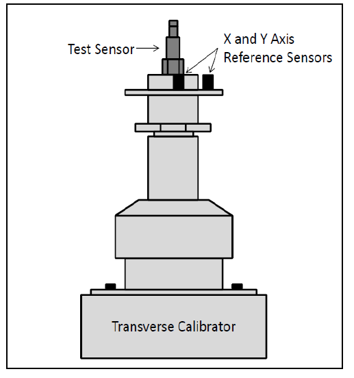 Vibration Monitoring in Refinery Applications Under API Standard 670 ...