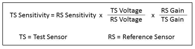 Vibration Monitoring in Refinery Applications Under API Standard 670 ...