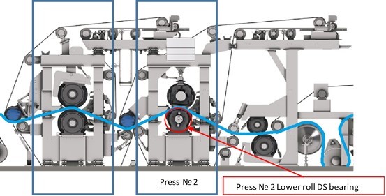 HD Technologies: Press Roll Bearing Damage Detection - CBM CONNECT®