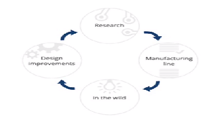 The Future of Smart Machines: The Use of Embedded Technologies by OEMs ...